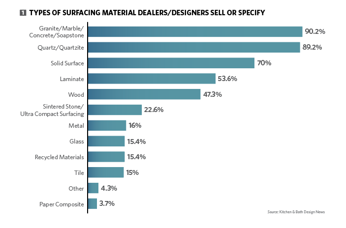 Material Trends - Kitchen & Bath Design News