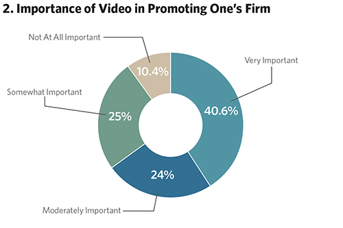 The Power of Video - Kitchen & Bath Design News