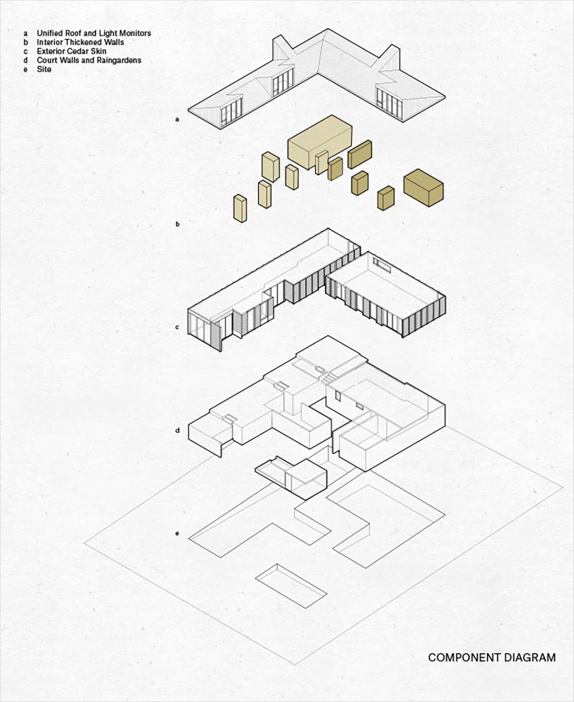 2023 RDAA | Architectural Interiors | Gradient House and Studio ...