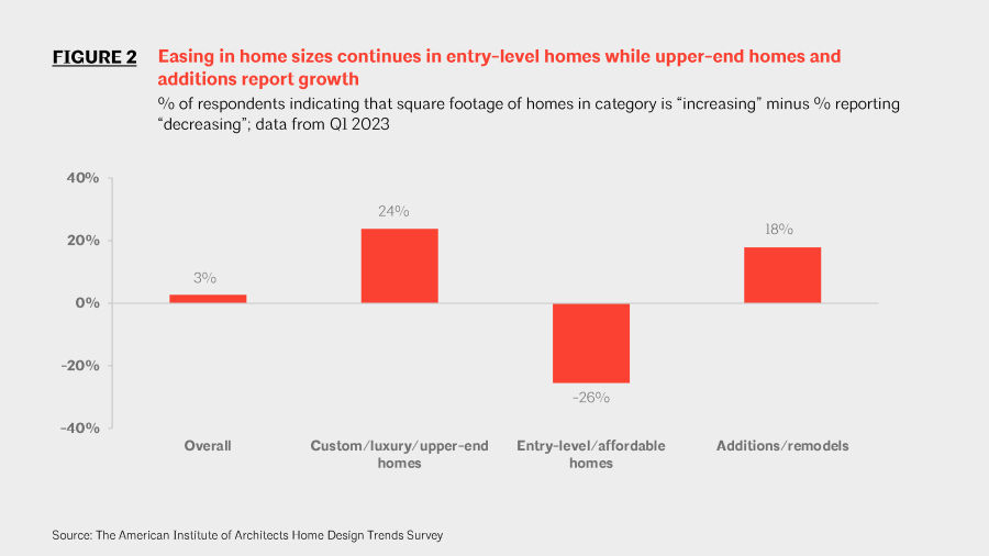 New Survey Results Highlight Evolving Trends in Home and Property ...